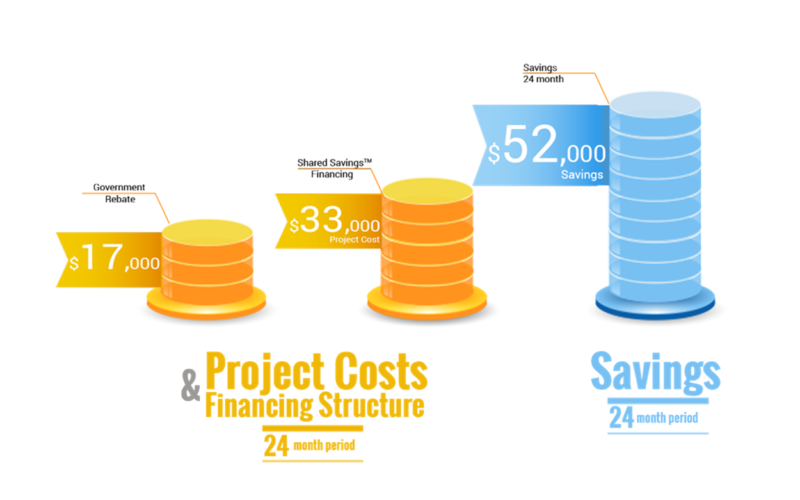 Using Shared Savings to Create Sustainable Schools Today - Energy ...